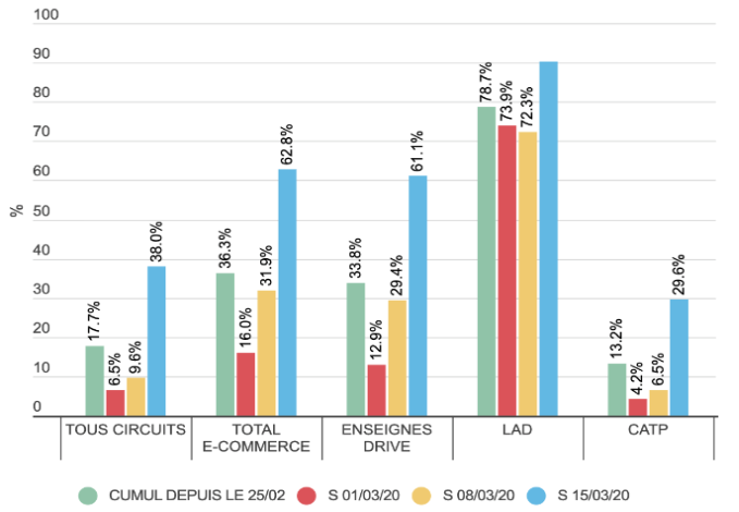 Comment les habitudes de consommations évoluent-elles avec des ...
