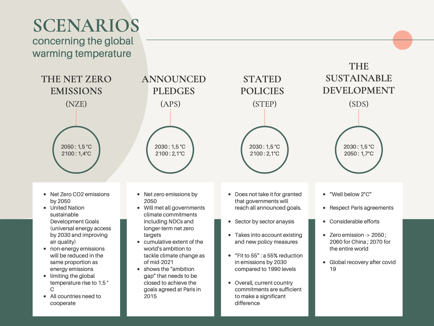 An energy economy for the future and the different paths toward it – la ...